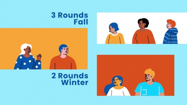 The round system (regular applications)